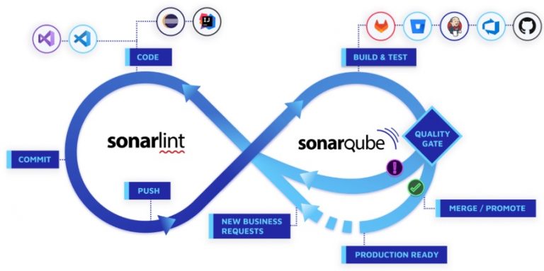 SonarQube - Introducción e instalación de SonarQube, SonarScanner CLI, y SonarLint